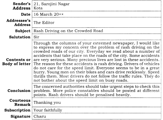 RBSE Class 10 English Writing Formal Letters RBSE Guide