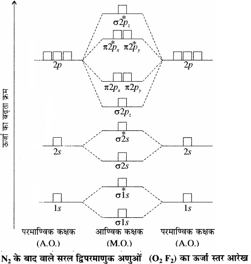 RBSE Solutions For Class 11 Chemistry Chapter 4 rbse-solutions-for-class-11-chemistry-chapter-4
